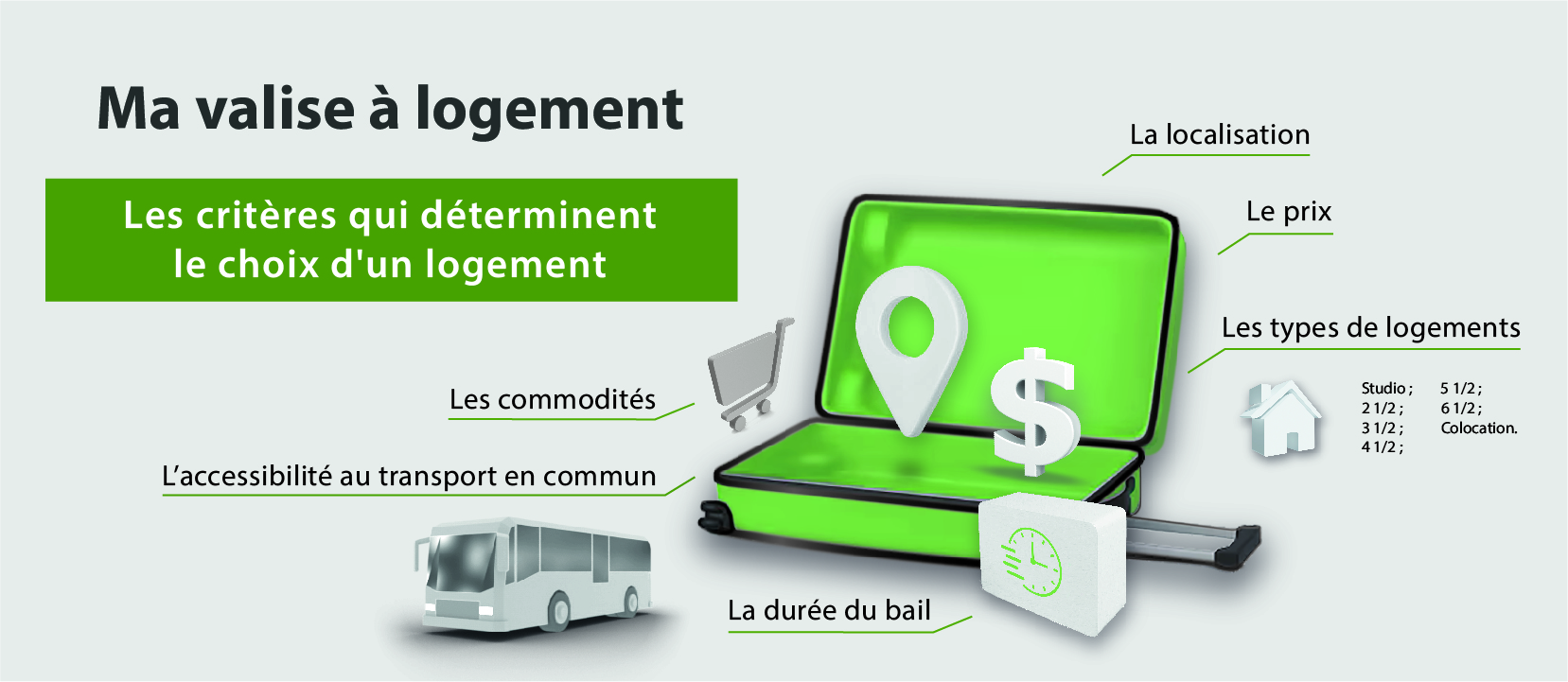Service Info-Logement - Services aux étudiants